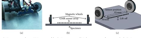 Figure 8 From An Automated Sensing System For Steel Bridge Inspection Using Gmr Sensor Array And
