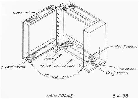 The Origin And Unexpected Evolution Of The Word Mainframe