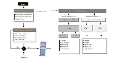 Implementing Ipmpls Network Based Synchronization For Line