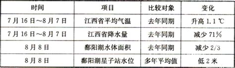 下图是北半球亚热带某地降水量逐月累计曲线图 该地水循环最活跃的季节是a．春季 B．夏季c．秋季 D．冬季 题目和参考答案——青夏教育精英家教网——