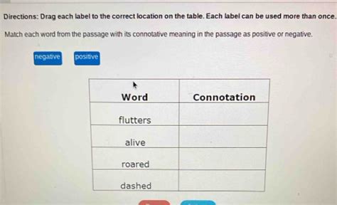Solved Directions Drag Each Label To The Correct Location On The Table Each Label Can Be Used