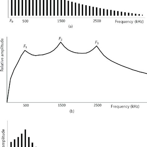 A Combining The Source Spectrum In B With The Filler Spectrum In