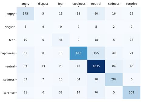 [1902 01019] Deep Emotion Facial Expression Recognition Using