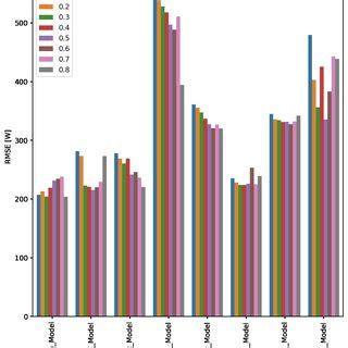 Comparison Of RMSE Value Download Scientific Diagram