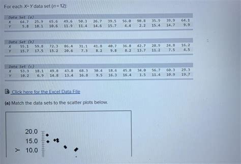 Solved For each X Y data set n 12 Data Set a Х 64 7 Chegg com