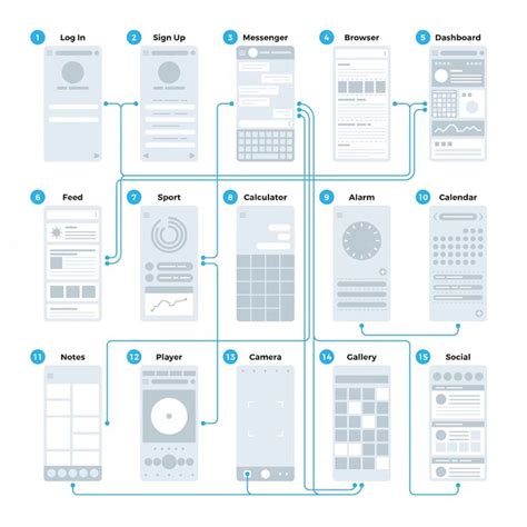 Premium Vector Ux Ui Application Interface Flowchart Mobile