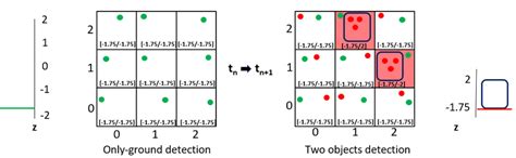 concept of ranging each voxel stores highest and lowest z value of the