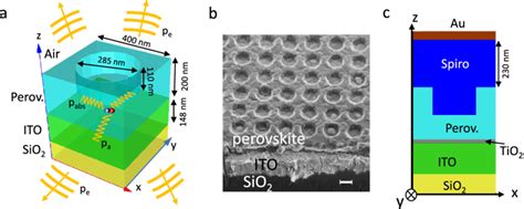 A Three Dimensional View Of The Considered Nanostructured Multilayer