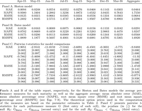 Option Pricing Errors Download Table