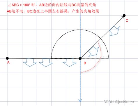 C Nettopologysuite凹凸多边形计算 凹多边形生成 算法 Csdn博客