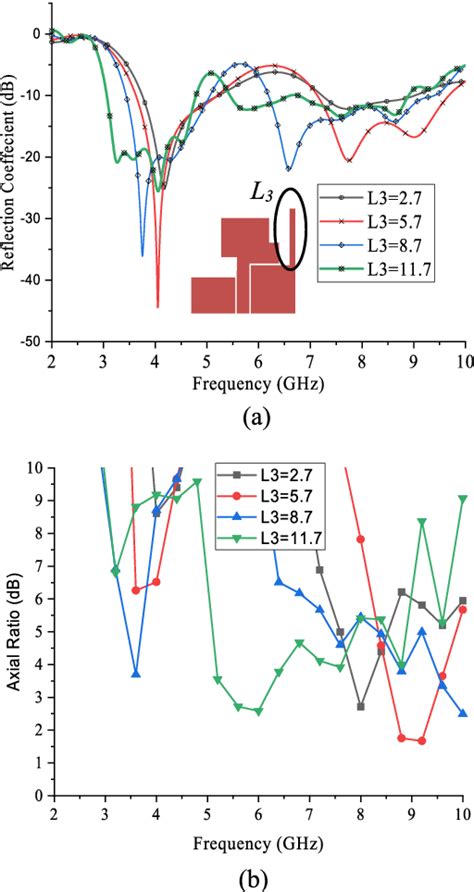 Figure 4 From A Compact Two Element Linearly And Orthogonal Circularly Polarized Mimo Antenna