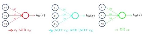 standford机器学习 神经网络（neural network）的表示 subnet neural network csdn博客