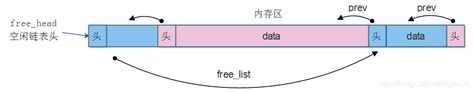 Dpdk大页内存实现 Csdn博客 Dpdk大页内存实现 Csdn博客