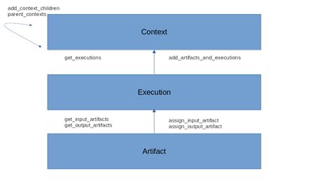 The Nuts And Bolts Of Vertexai Metadata Logging And Metrics