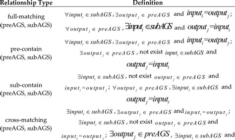 Abstract Geospatial Service Relationship Definition Download