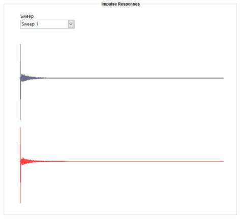Swept Sine Reverb Time Module Viacoustics