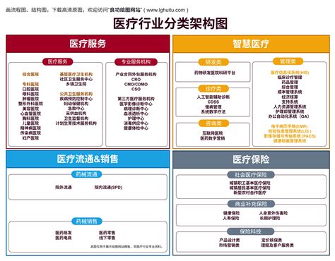 医疗的体系，医疗体系英语