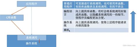 操作系统（1） 操作系统的运行机制 csdn博客
