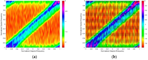 Sensors Free Full Text A Novel Clutter Suppression Method Based On Sparse Bayesian Learning