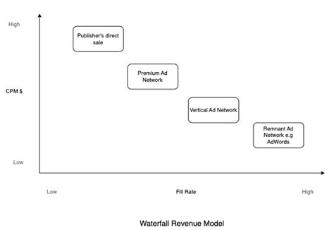 Amans Ai Journal • Distilled • Ad Click Prediction Recsys Design