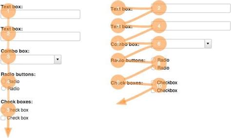 58 form design best practices and form ux examples this unruly