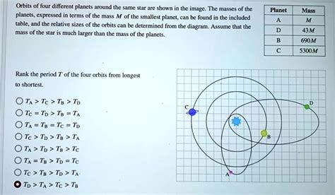 Orbits Of Four Different Planets Around The Same Star Are Shown In The