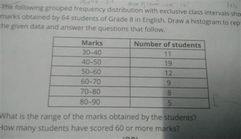 The Following Grouped Frequency Distribution With Exclusive Class Interva