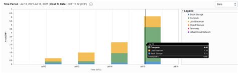 yugabytedb on oke oracle cloud kubernetes yugabyte