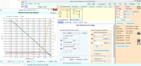 Operational Amplifier Open Loop Gain Understanding The Simulations Electrical Engineering