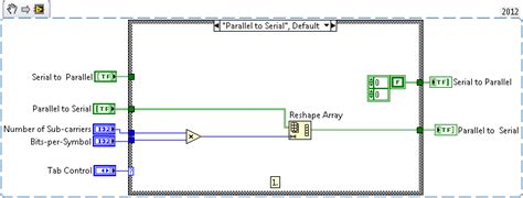 convert a serial bit stream to parallel words ni community