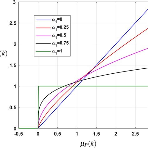 Fractional Order Actor Critic Neural Network Download Scientific Diagram