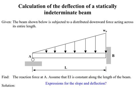 My Lecture Note Calculation Of The Deflection Of A Statically Indeterminate Beam Given The Beam