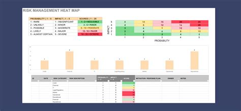 Enterprise Risk Management Heat Map Spreadsheet Template Direct