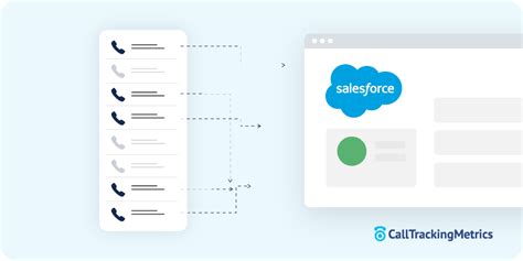 The Power Of Crm Call Tracking Enhancing Customer Relationships