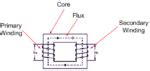 Difference Between Core Type And Shell Type Transformer Electrical Academia