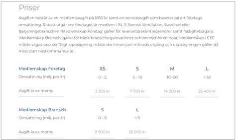 Medlemskap I Eef Teknisk Isolering Medlemskap I Eef Teknisk Isolering
