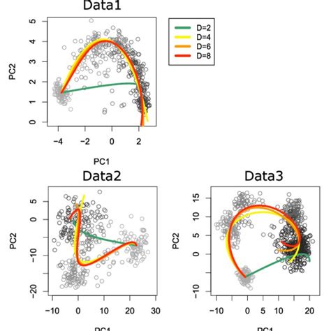 Pca Of Scrna Seq Data For Each Dataset Each Circle Represents A Cell