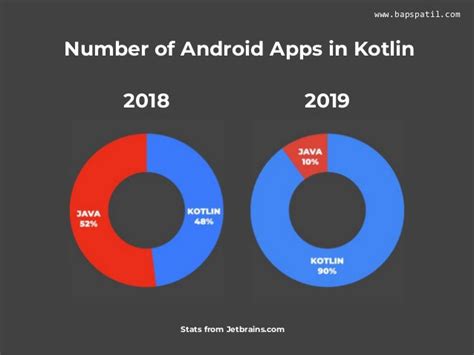 Kotlin编程语言 分钟速成 纯净天空