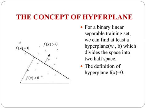 Support Vector Machine And Associative Classification Ppt