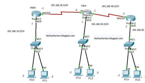 Ssh From Cisco Router And Switch To Another
