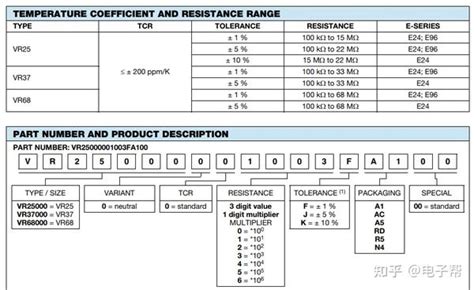 硬件工程师入门03 电阻参数解读之阻值与精度 知乎