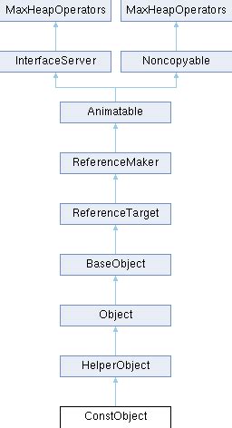 Ds Max C API Reference ConstObject Class Reference