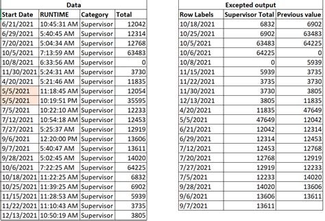 Solved Previous Day Need To Find Based On Dates Microsoft Fabric Community