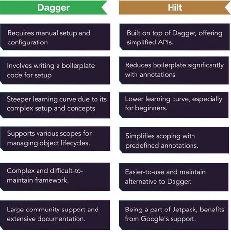 Androiddevelopment Dhaval Lathiya