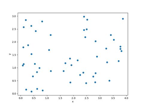 Sampling Methods — Smt 2 1 0 Documentation