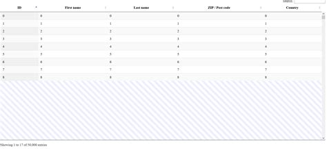 Scroller Not Working With More Than 30k Rows · Issue 77 · Datatables
