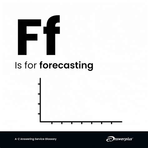 How To Use Data Driven Forecasting For Call Volume Answerplus Posted