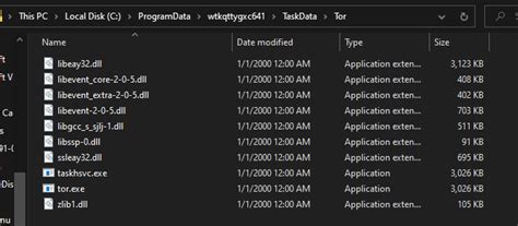 Basics Of Malware Analysis Part 2 Anoobishacking