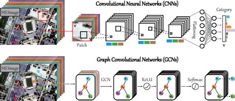 Figure 1 From Revisiting Graph Convolutional Networks With Mini Batch