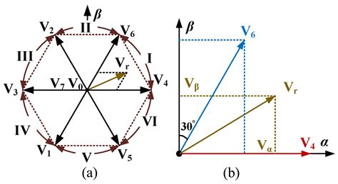 A Simplified Space Vector Pulse Width Modulation Algorithm Of A High Speed Permanent Magnet